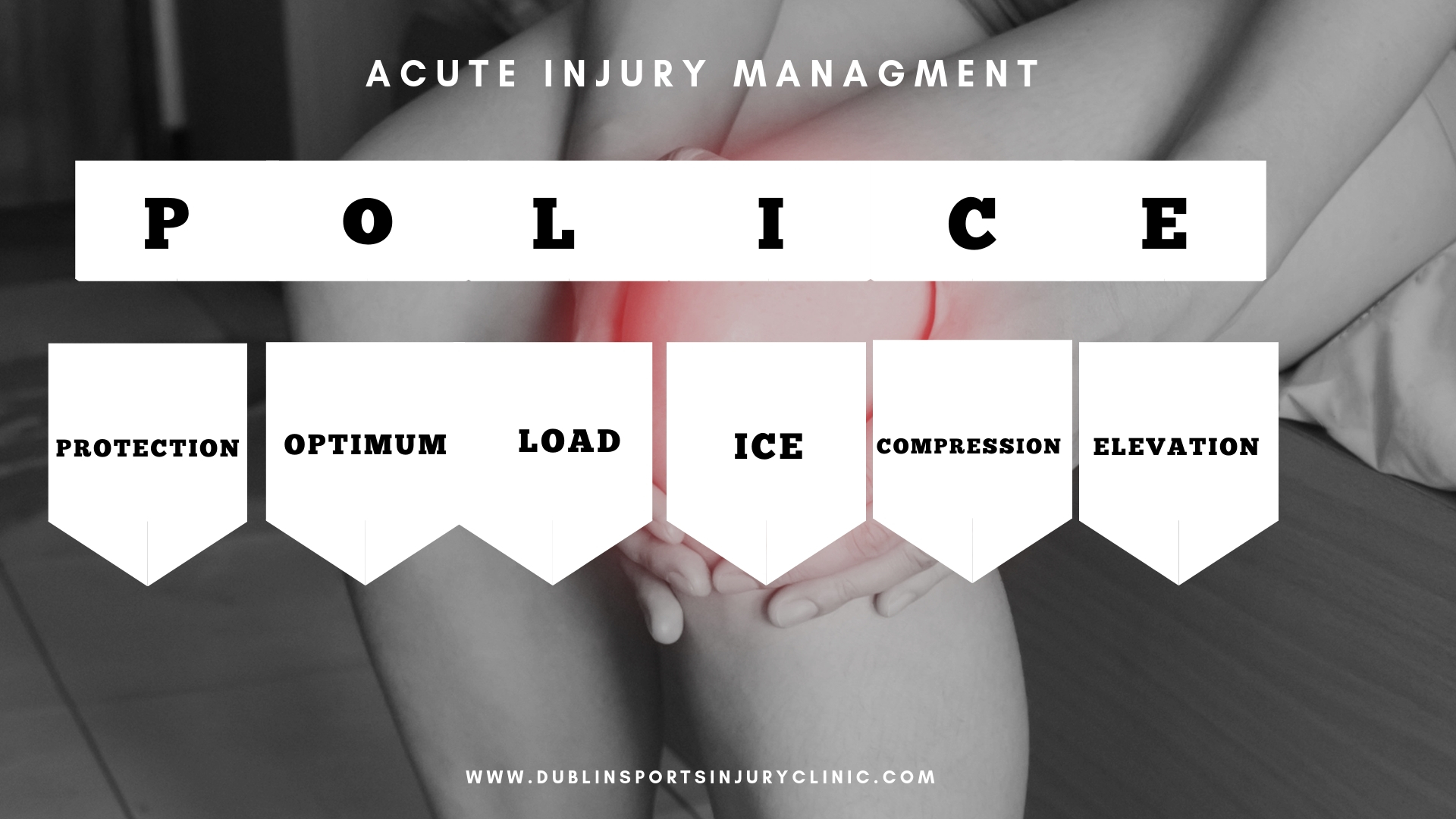 Acute Injury Management (POLICE Protocol) - Dublin Sports Injury Clinic